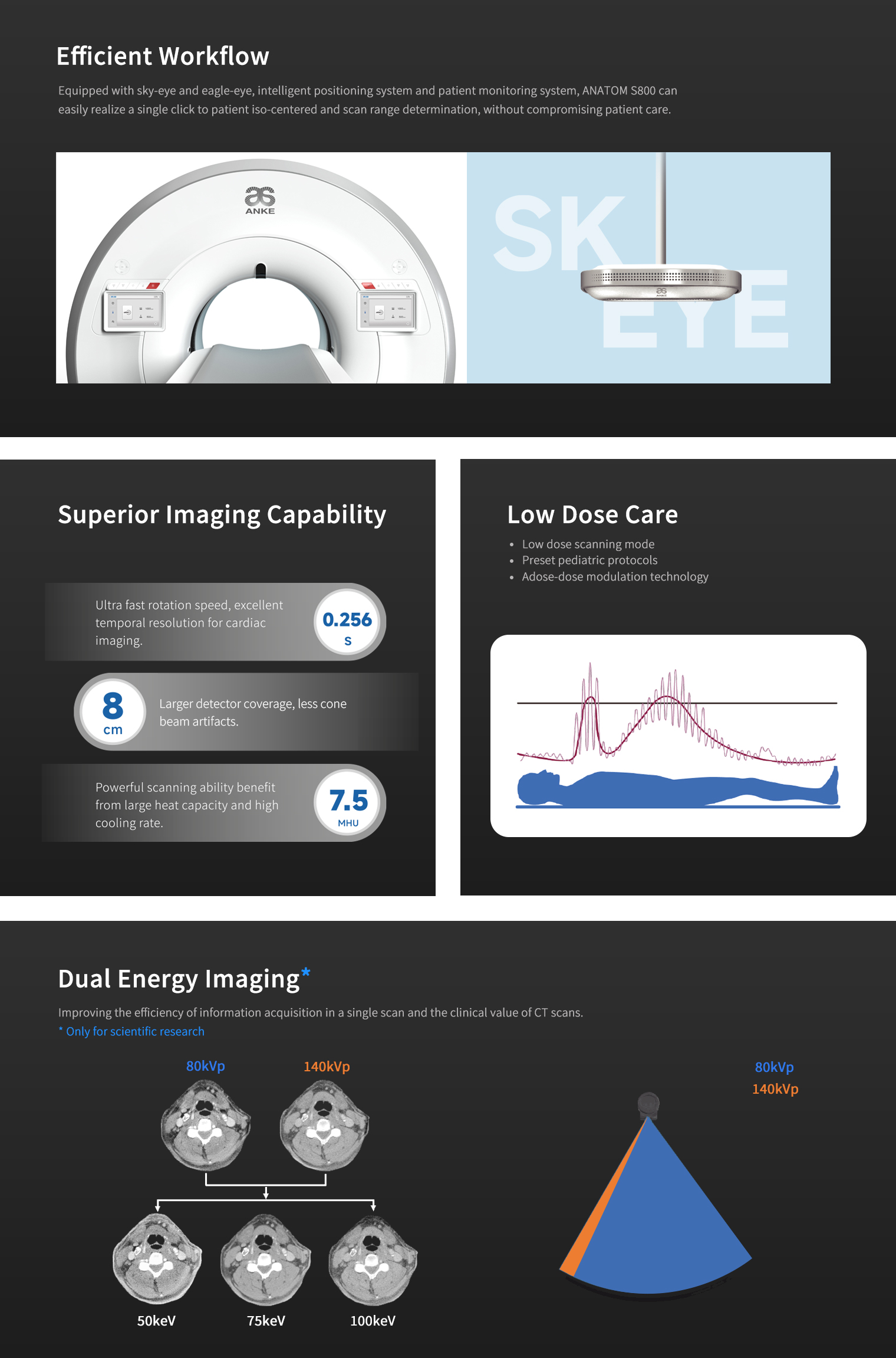 Cutting-Edge 256-Slice CT Scanner